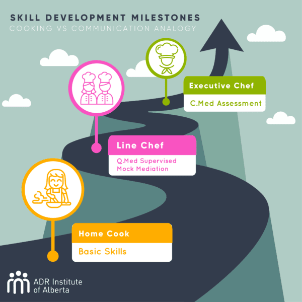 Home Cook, Line Chef, or Executive Chef: Are You Ready for Your ...